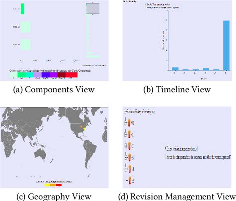 Interactive And Scalable Visualization Framework For Version Aware Xml Documents Semantic Scholar