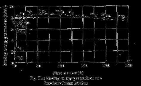 Draw A Neat Labelled Specific Binding Energy Curve Filo