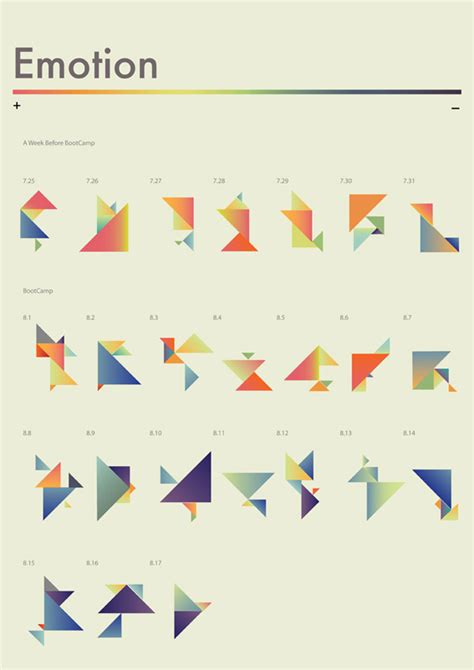 emotion data visualization behance