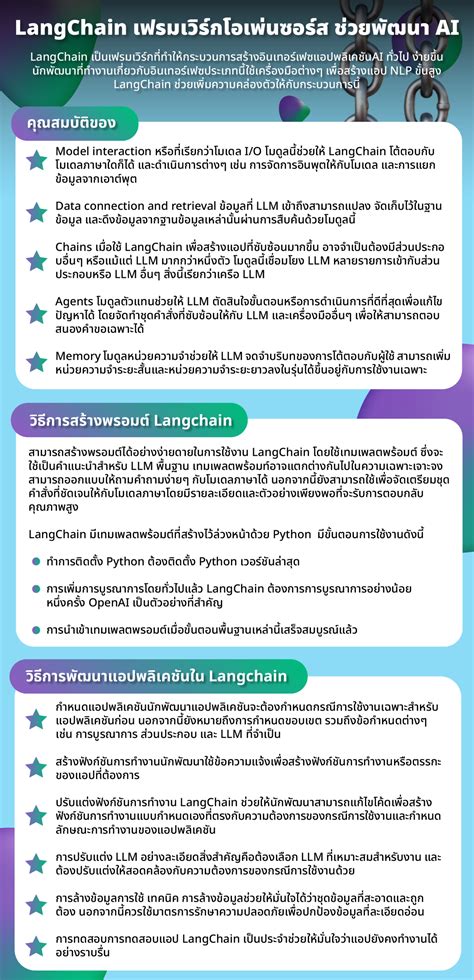 Langchain An Open Source Framework Helps Develop Ai Def