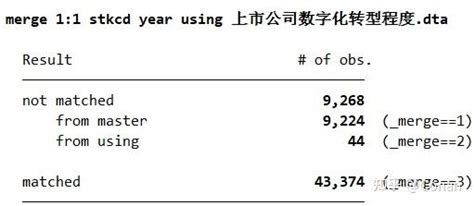 stata 小命令 知乎
