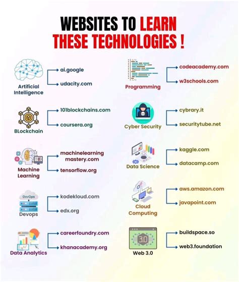 mohibul alam on linkedin kaggle tensorflow linkedin