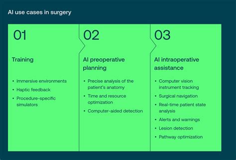 Ai In Surgery Use Cases Challenges Expert Insights