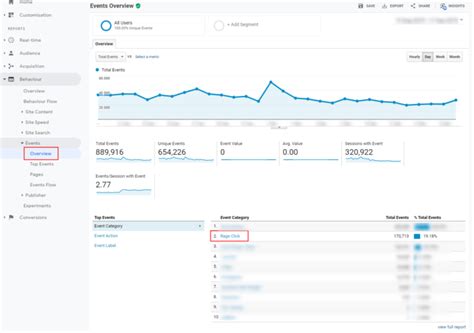 Rage Click Report In Google Analytics Reflective Data