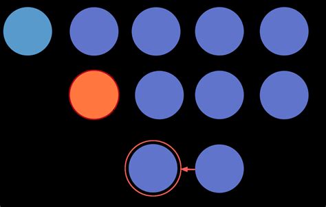 The Finite State Automaton For Health And Lifestyle Chatbot Download Scientific Diagram