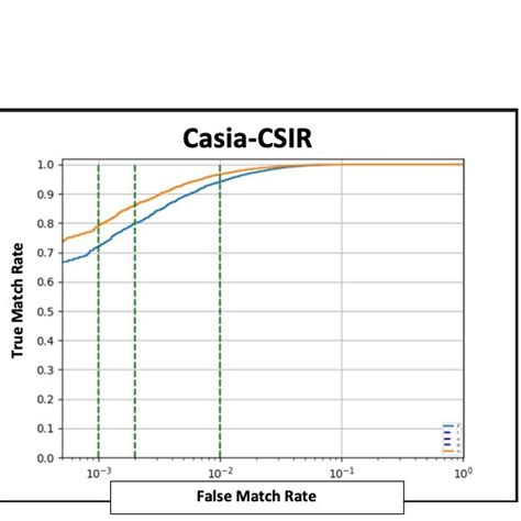this figure shows the performance of resnet 101 in the cross dataset