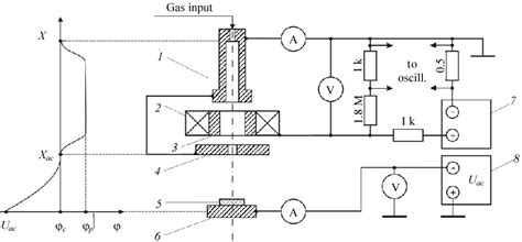 Experimental Installation Scheme And Diagram Of Potential Distribution