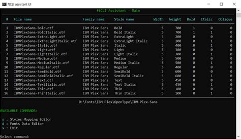 Github Nask0ftcli A Command Line Font Editor