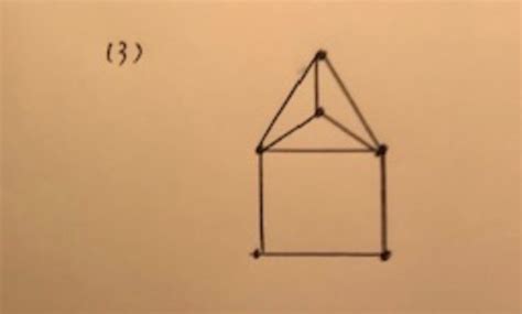 Solved 3 Find The Chromatic Polynomial For The Following