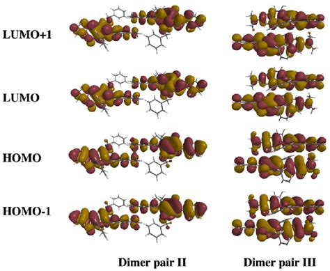 Illustration Of The Supramolecular Orbitals For The Dimer Pairs Ii And