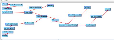 Sentinel 1 Back Geocoding Produces Occasional No Data Values