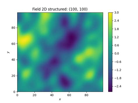 Creating A Sum Model — Gstools 162dev118 Documentation