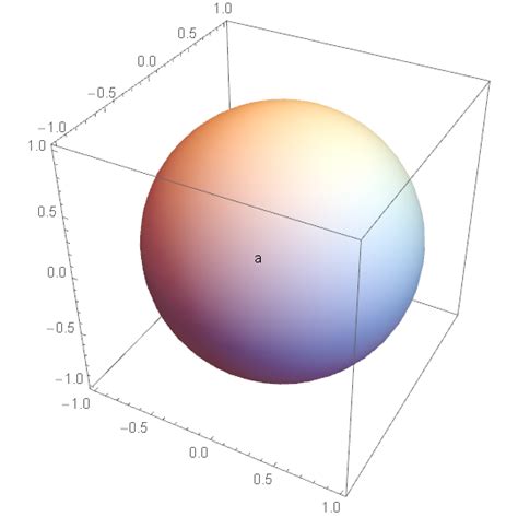 Plotting Ticks Disappear In Graphics3d With Epilog Mathematica