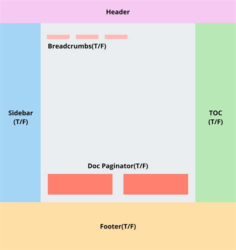 layout options · issue 288 · jpmorganchase mosaic · github