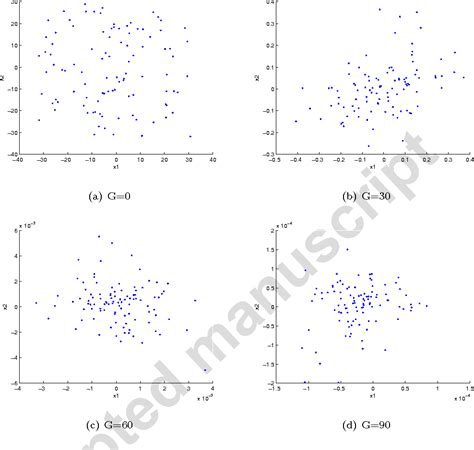 Figure 1 From A Clustering Based Differential Evolution With Random