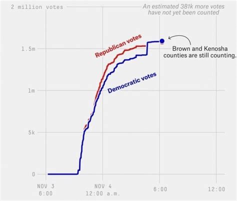 The Perfidious Unreality Of The New Normal Zerohedge