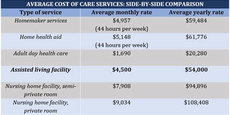 Medicare Coverage For Assisted Living What You Need To Know