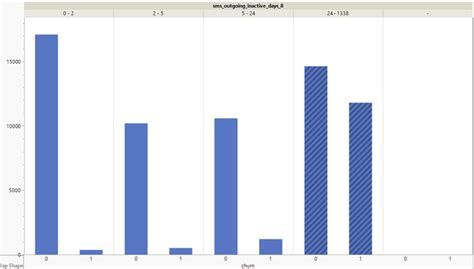 Github Jahnavi Prepaid Mobile Customer Churn Prediction