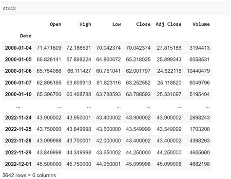 Python Loc 和 Iloc 的分別和用法 Datacky Medium Python Loc 和 Iloc 的分別和用法 Datacky Medium