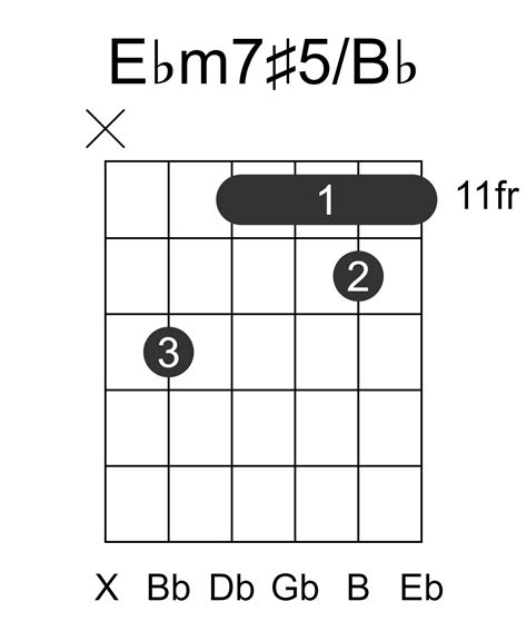 Ebm75bb Guitar Chord