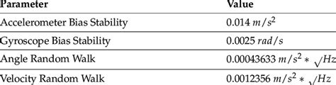 Specification Of The Icm 20649 Imu Model Download Scientific Diagram