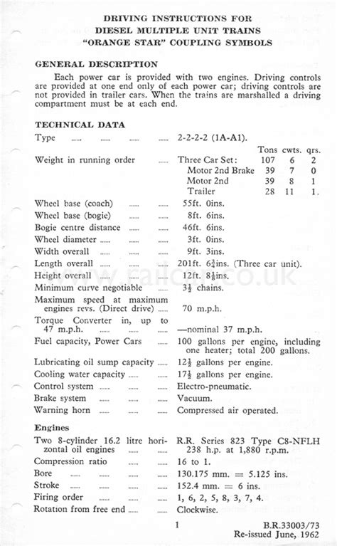 Class 125 Dmu Diagrams And Drivers Instructions