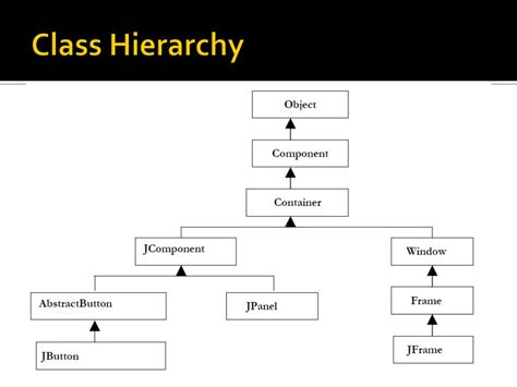 PPT Graphical User Interfaces PowerPoint Presentation Free Download ID