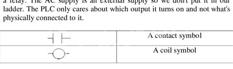 typical input contact and output relay symbols download scientific