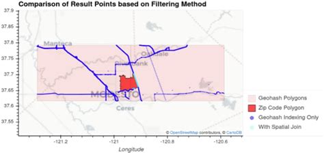 spatial filtering at scale with dask and spatialpandas adam lewis
