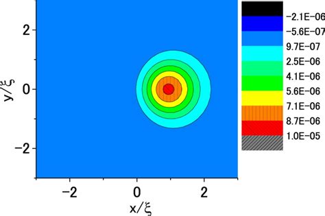 contour plot of the pair correlation function c { boldsymbol