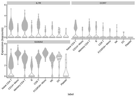 Pbmc3k Experted Annotated Marker Gene Analysis