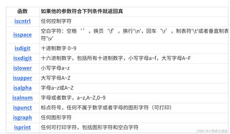 字符函数和字符串函数学习总结（字符串库函数模拟） 字符串的操作和字符串函数的基本使用方法实验体会 csdn博客
