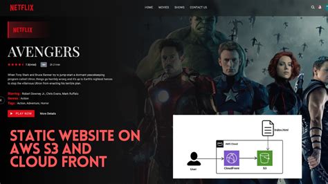 deploying a static website on aws s3 with cloudfront step by step guide english youtube
