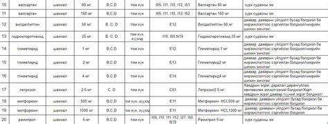 Эрүүл мэндийн даатгалын сангаас 100 хувь хариуцах эмийн ЖАГСААЛТ Updown Mn