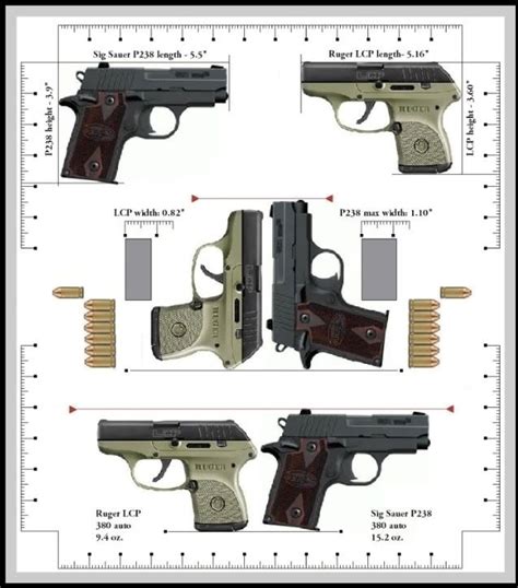 Comparison Charts Ruger LCP Vs Defensive Carry