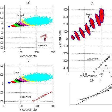 A Single Slow Observer Open Loop Trajectory Particle Cloud Are Download Scientific Diagram