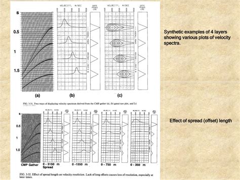 Ppt Velocity Analysis Powerpoint Presentation Free Download Id 4074808
