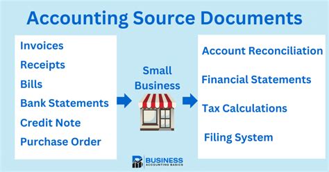 Accounting Source Documents And Accurate Records