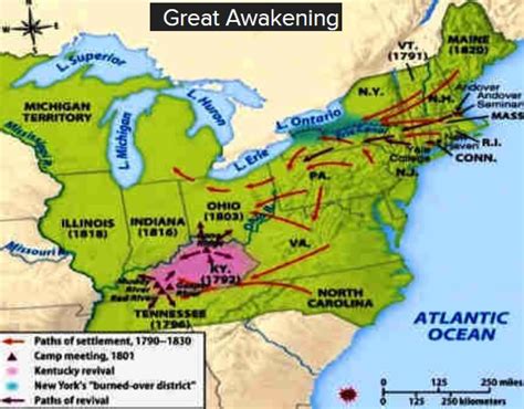 Second Great Awakening Revival In America