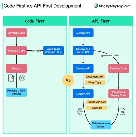 My Favorite System Design Interview Questions And Coding Problems Artofit