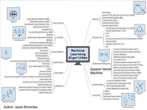 Peta Berpikir Algoritma Machine Learning Cahyowebid