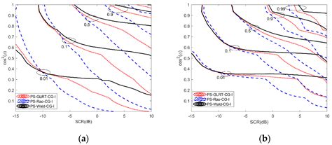 Adaptive Subspace Signal Detection In Structured Interference Plus Compound Gaussian Sea Clutter