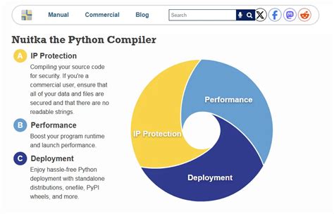 Nuitka Gui 入門指南：python 封裝成 Exe，小白友善介面快速搞定 雨