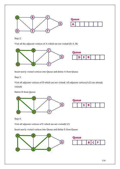 Shobhit Bca Sem Iii Design And Analysis Of Algorithms Teamlease Edtech Ltd Amita