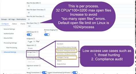 Amazon S3 Better Practices Cribl Docs