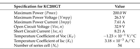 table 1 from automated fault management system in a photovoltaic array