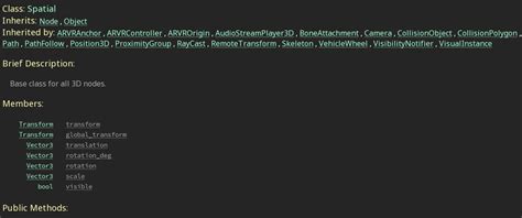 In Editor Documentation Does Not Use Monospace · Issue 11053 · Godotenginegodot · Github