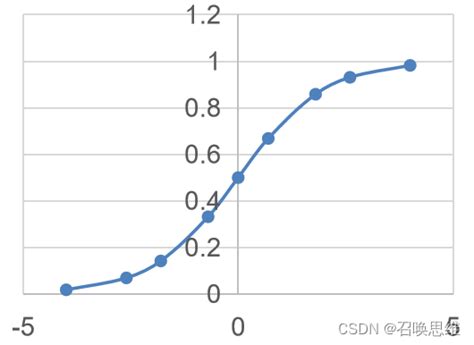 激活函数对比 gelu和relu区别 csdn博客