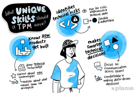 What Does A Technical Program Manager Tpm Do An Easy To Understand