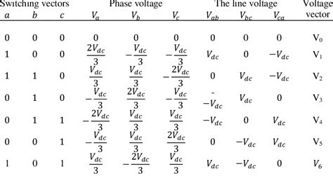 Demonstrates Line To Line Voltages Phase Voltages And Switching